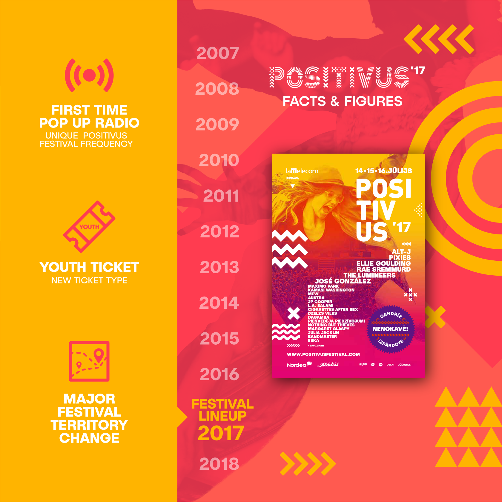 Positivus Festival